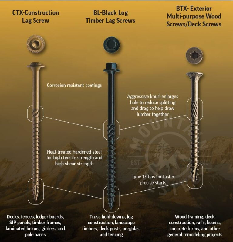 A Beginner's Guide to Big Timber Construction Fasteners: Types, Uses ...