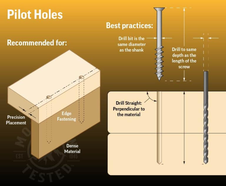 Fastener Applications: A Guide to Pilot Holes - Big Timber Construction ...