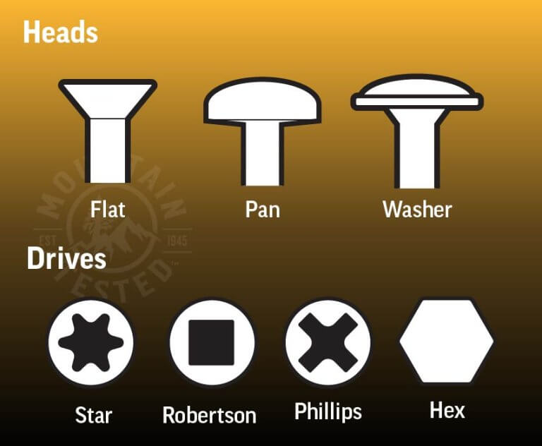 Mastering the Anatomy of a Screw: Big Timber’s Guide to Fasteners - Big ...