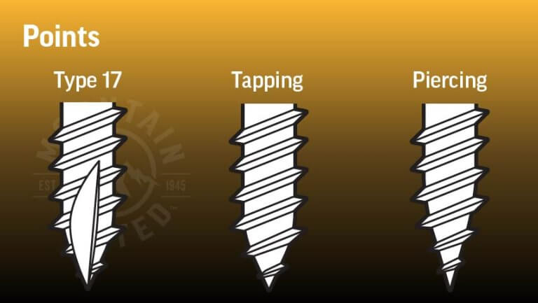 Mastering the Anatomy of a Screw: Big Timber’s Guide to Fasteners - Big ...