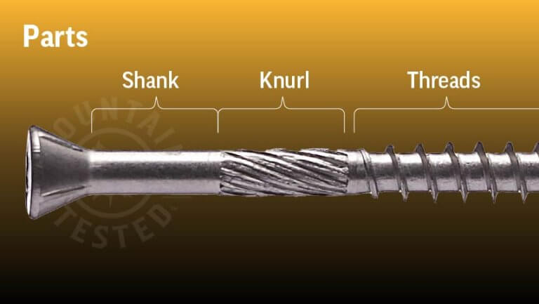 Mastering the Anatomy of a Screw: Big Timber’s Guide to Fasteners - Big ...