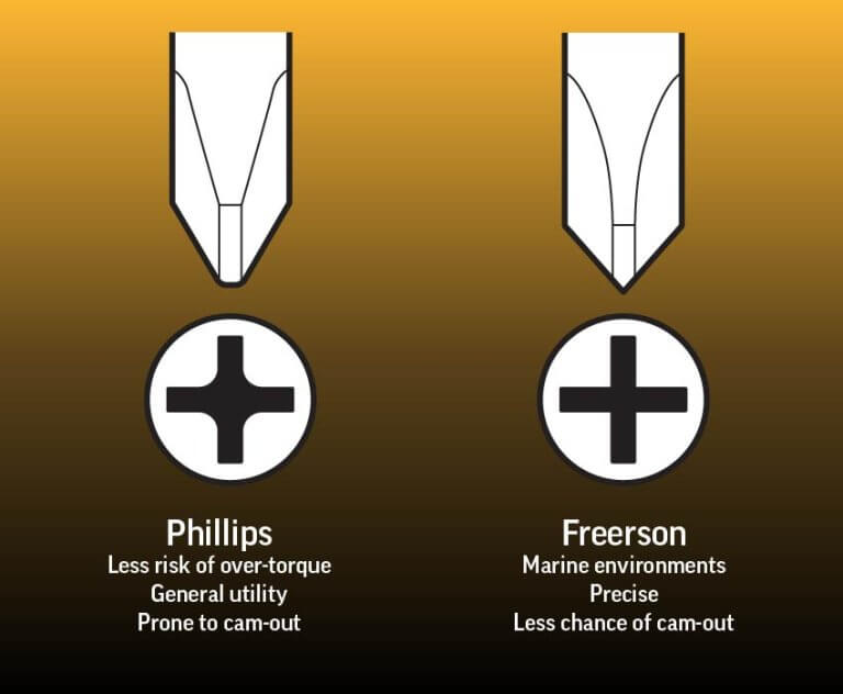 Mastering Drive Types for Screws: What Every Builder Should Know - Big ...