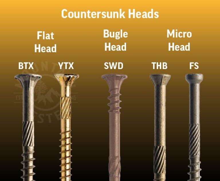 The Ultimate Guide to Screw Head Styles: Choosing the Right Fastener ...